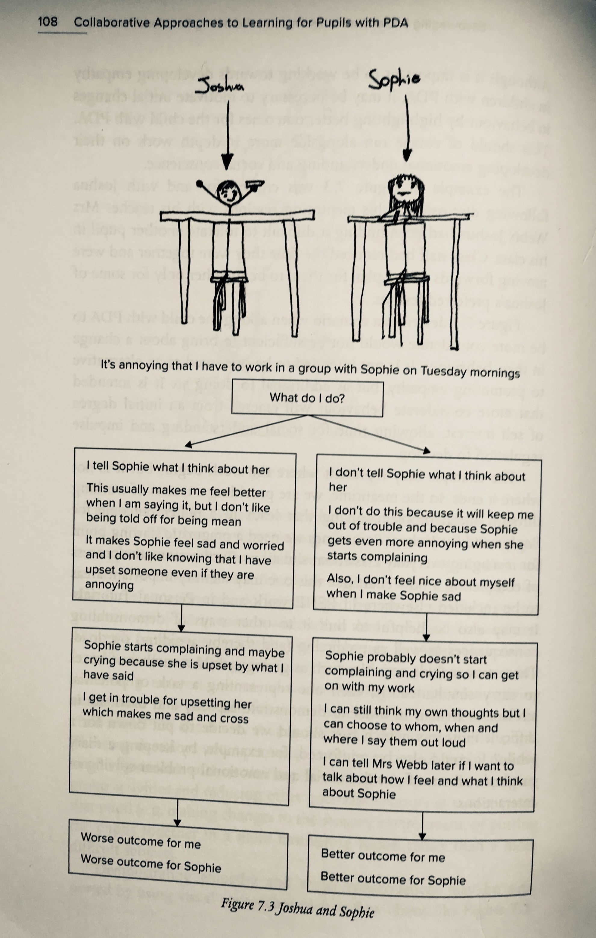 Collaborative Approaches To Learning For Pupils With Pda Pda Parenting